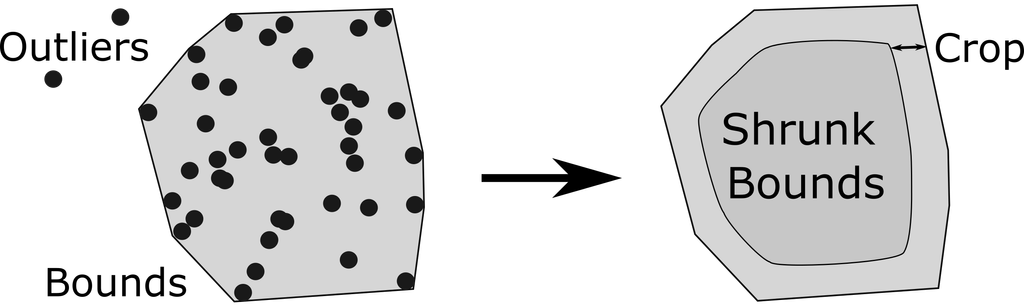 Task Options | WebODM Lightning